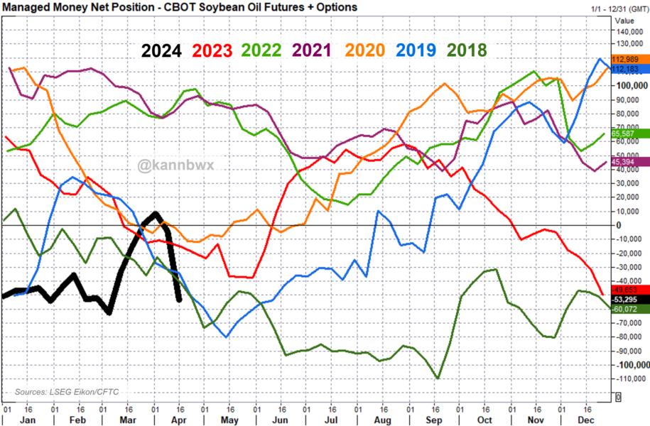 Funds post record selloff in CBOT soyoil as US supplies build -Braun — TradingView News