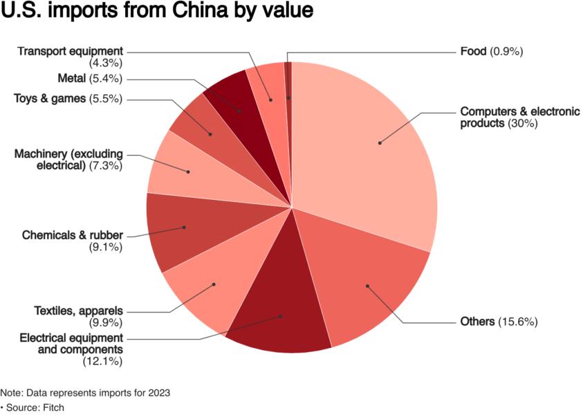 Walmart, other US companies raise concerns over proposed Trump tariffs — TradingView News