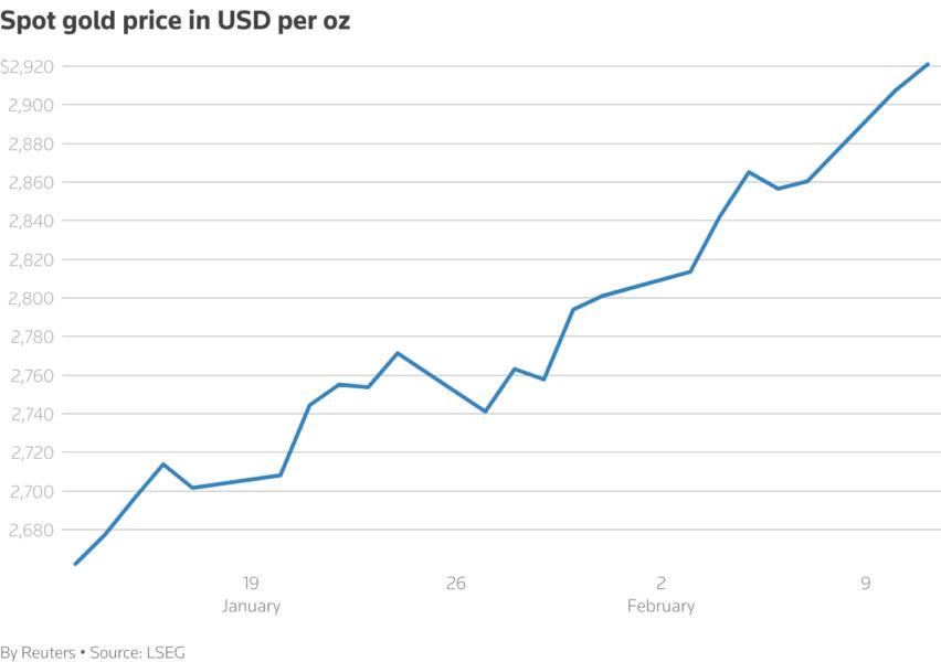 Of trade wars and (EV) price wars — TradingView News Of trade wars and (EV) price wars — TradingView News