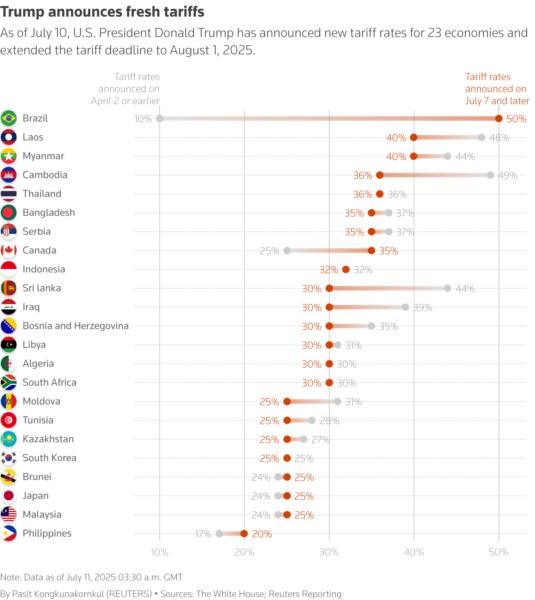 Stocks fall, gold gains after Trump sets tariff sights on Canada — TradingView News