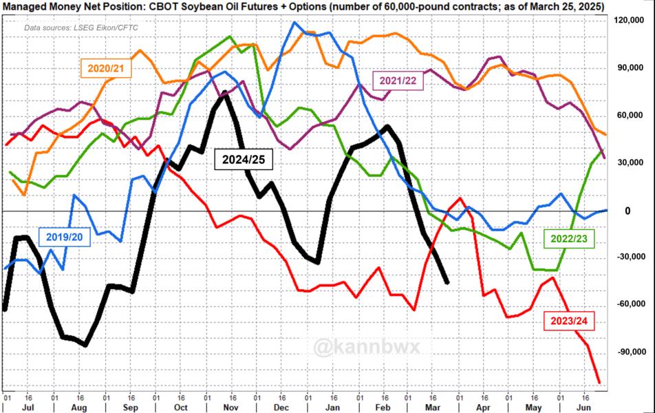 Funds lose further hope for CBOT corn ahead of pivotal week: Braun — TradingView News