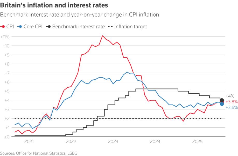 Pound and UK assets shrug off BoE balancing act — TradingView News