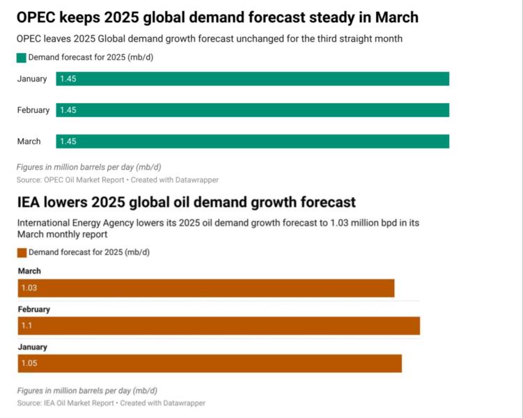 Softer demand outlook to weigh on oil, OPEC+ walks a tightrope — TradingView News