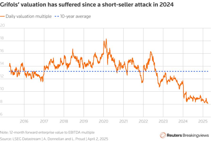 Brookfield may have to dig deeper to bag Grifols — TradingView News
