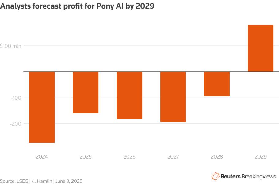 Robotaxis go from hype to maybe, possibly, profit — TradingView News