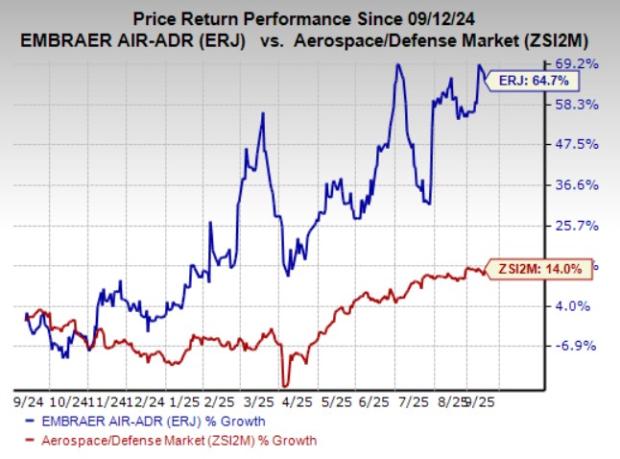 Embraer Wins 100 E195-E2 Aircraft Supply Order From Avelo Airlines ...