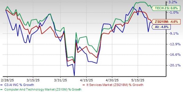 C3.ai Gears Up to Post Q4 Earnings: Buy, Sell or Hold the Stock? — TradingView News