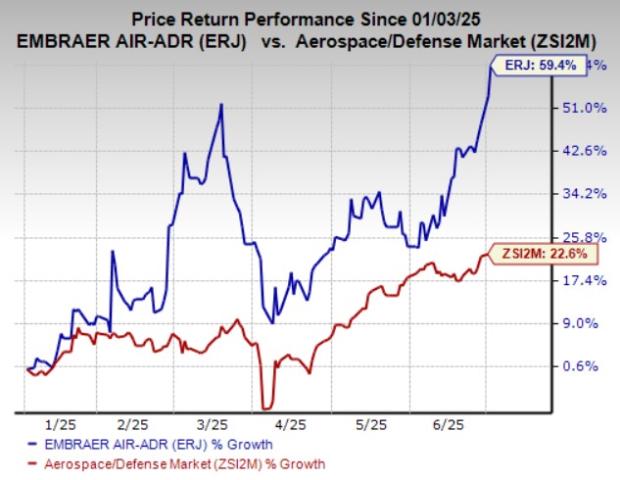 Embraer Wins $4B Scandinavian Airlines Order to Supply 55 E195-E2 Jets ...