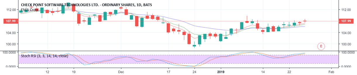 5-8 EMA Cross with added 20 EMA — Indicator by TonyInBarnet — TradingView