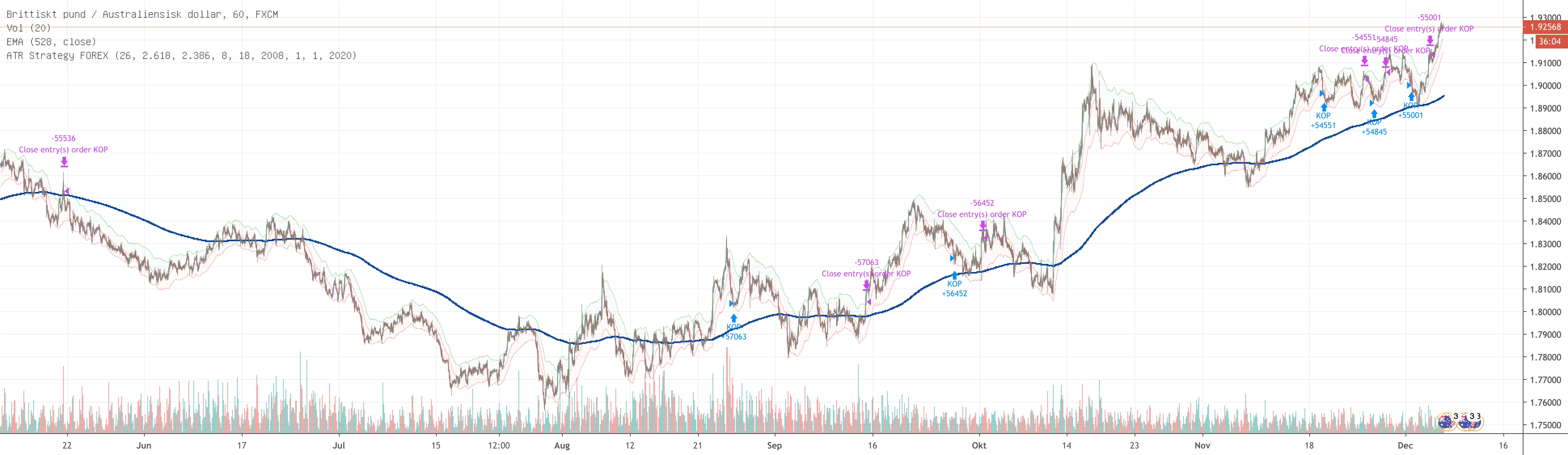 ATR Strategy FOREX for long only with market filter by Investoz ...
