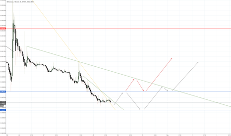 Ideas Search Results for "BITCONNECT" — TradingView