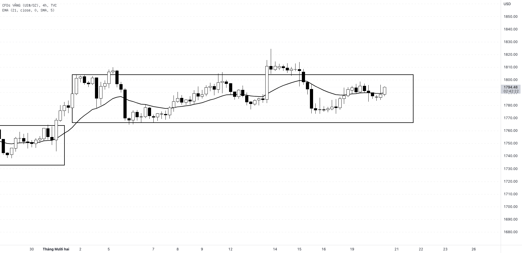 Phân tích Vàng-FX Bob Volman Price Action | Tác động của tin tức với ...