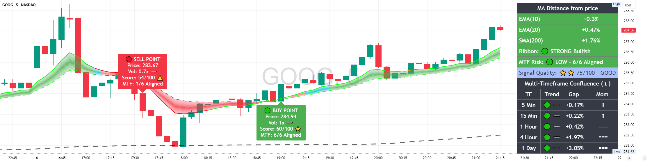 Luxy Adaptive MA Cloud - Trend Strength & Signal Tracker V2 — Indicator ...