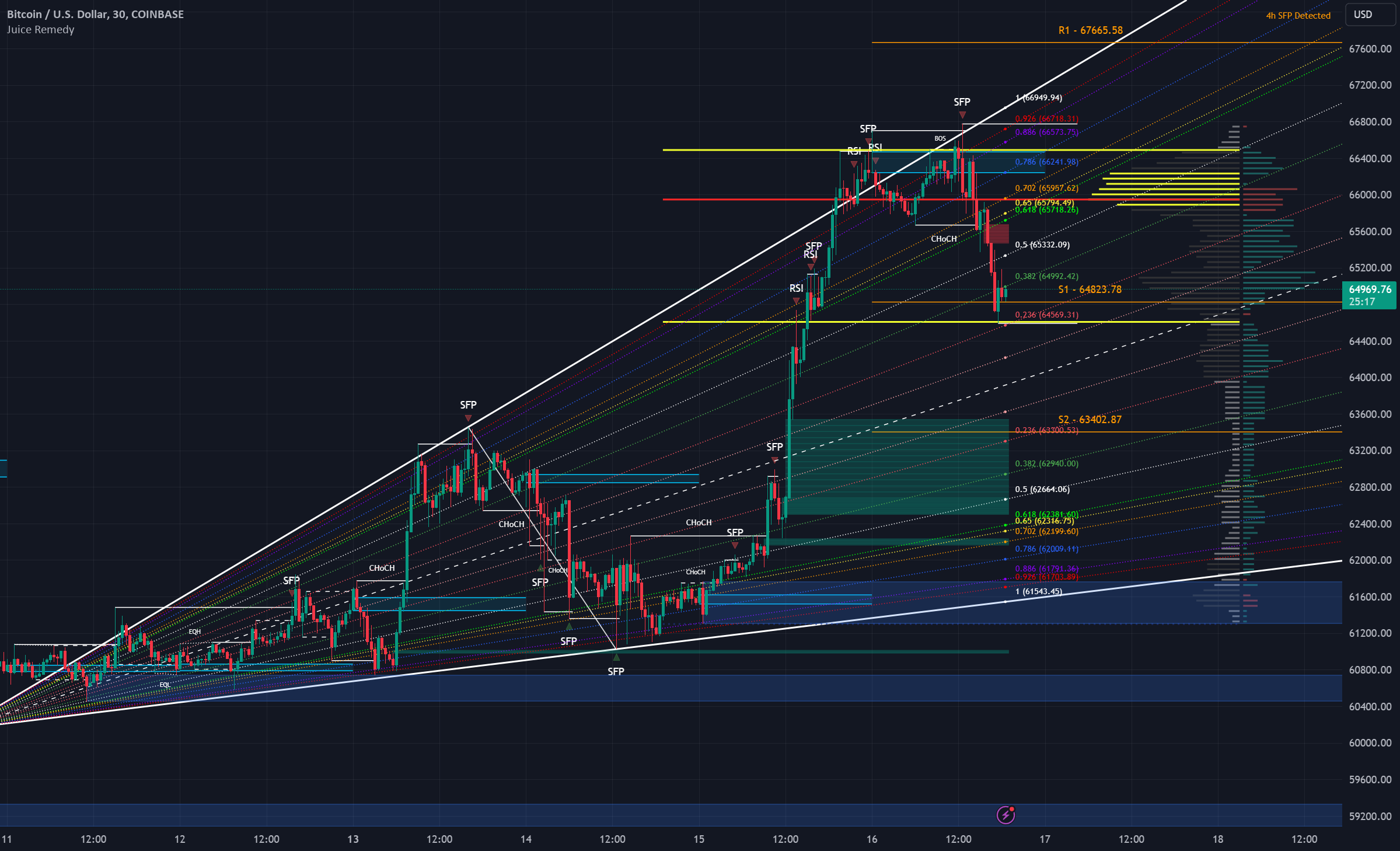 Juice Remedy — Indicator by JuiceSignals — TradingView