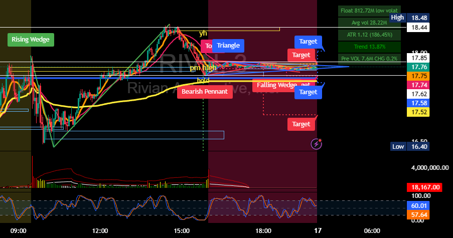 50 100 200 SMA daily on all lower time frames — Indicator by ...