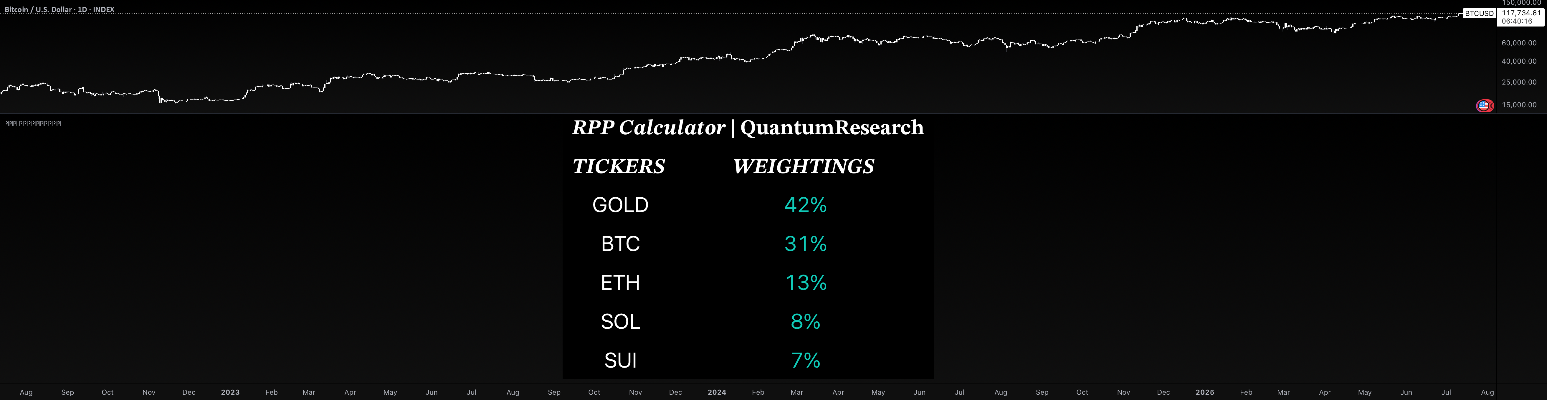 Risk Parity Calculator Quantumresearch — Indikator Oleh 4692