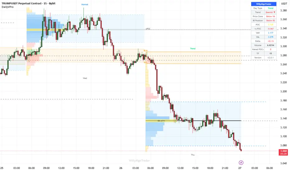 Daily Volume Profile Pro [WillyAlgoTrader] — Indicator by ...
