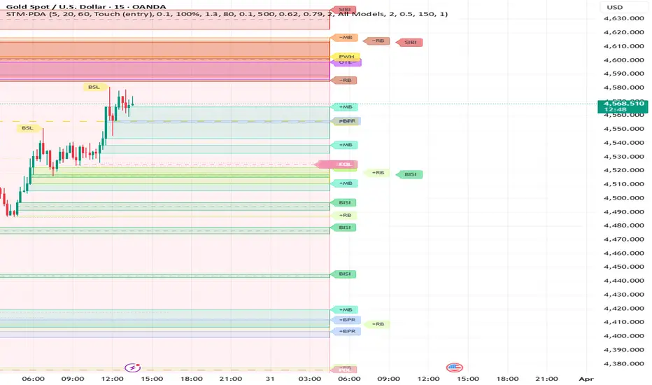 STM - PD Array Matrix * — Indicator by stm29112025 — TradingView