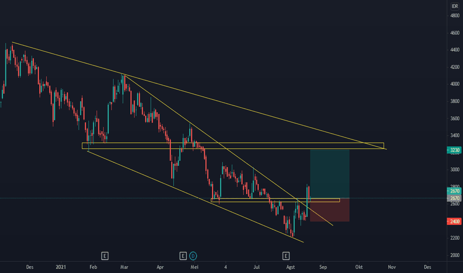 Chart dan Harga Saham BTPS — IDX:BTPS — TradingView