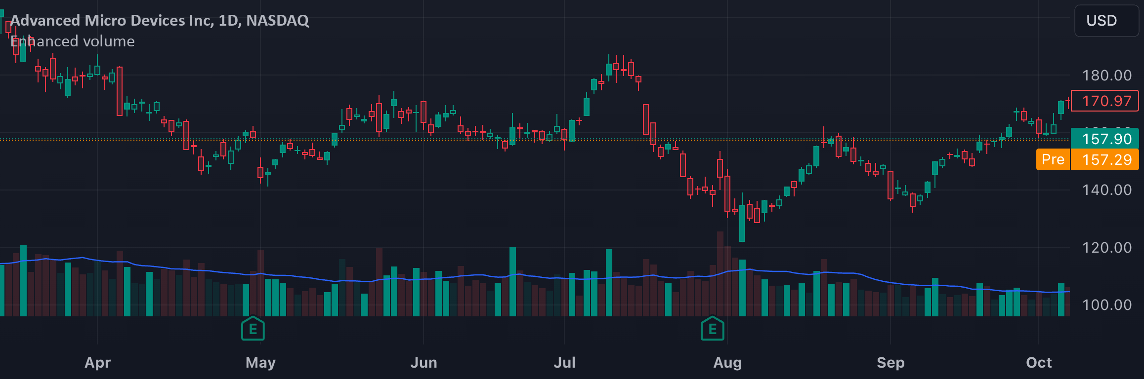 Enhanced volume — Indicator by mickes — TradingView
