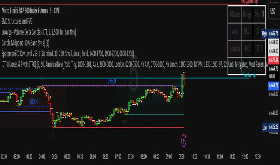 Candle Midpoint (50% Gann Style) — Indicator by dammike_futures ...