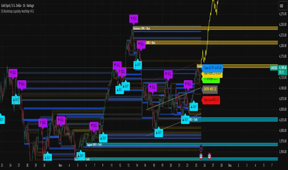 DS Bookmap Liquidaty HeatMap V4.5 — Indicator by Dskillzone — TradingView