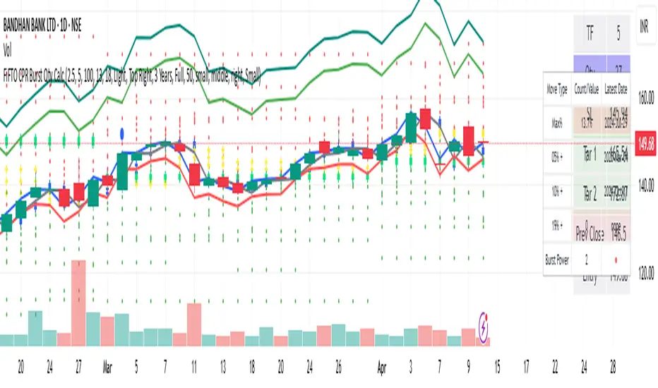 FiFTO CPR Pivot Buster with Qty Calc — Индикатор от TradeForLife-ELA ...