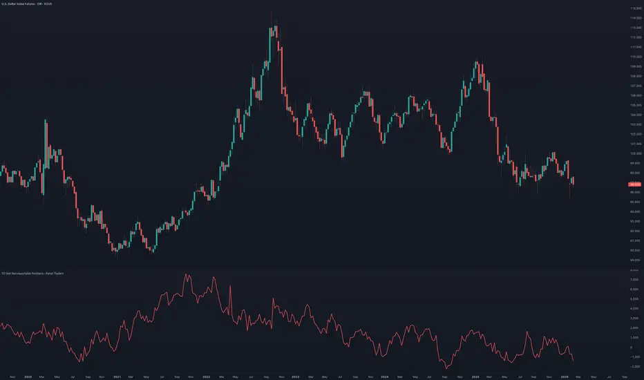 FO Net Non-Reportable Positions - Retail Traders — Indicator by FO4 ...