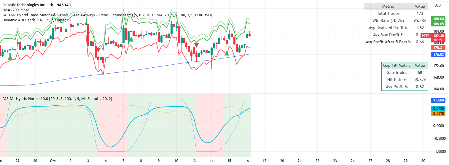 Dynamic ATR Bands — Indicator by TechnicallyNotFinancialAdvice ...