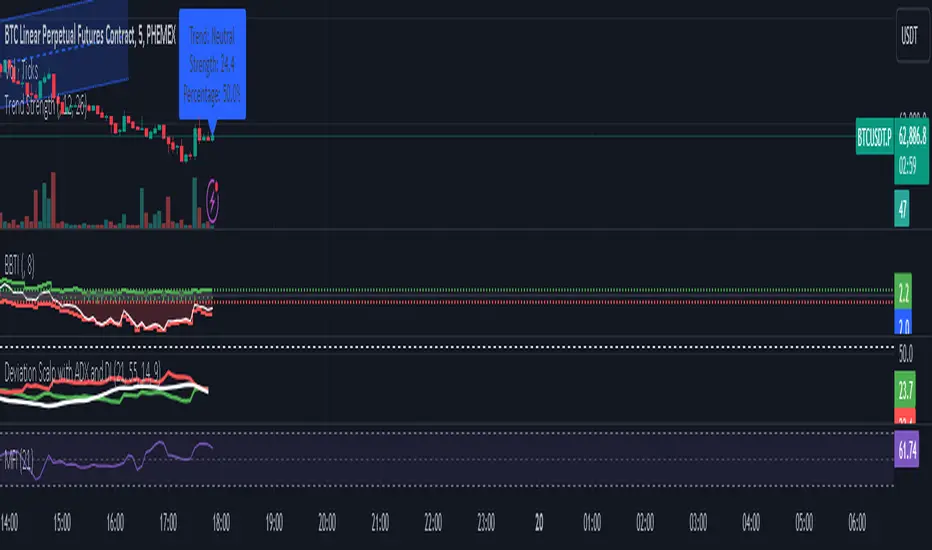 Trend Strength and Direction(TSD) — Индикатор от Dr_Wallstreet ...