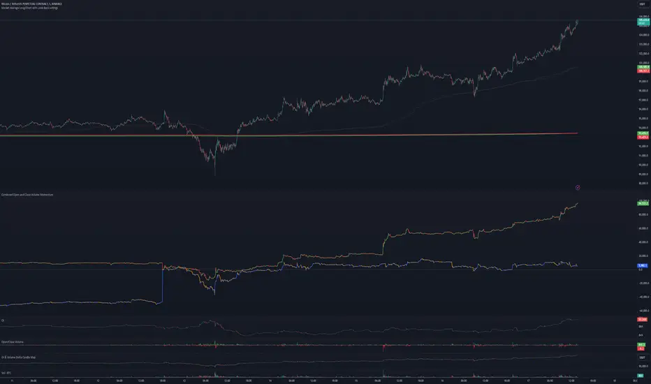 Average Long and Short Prices with Look-Backs — Angick tarafından ...