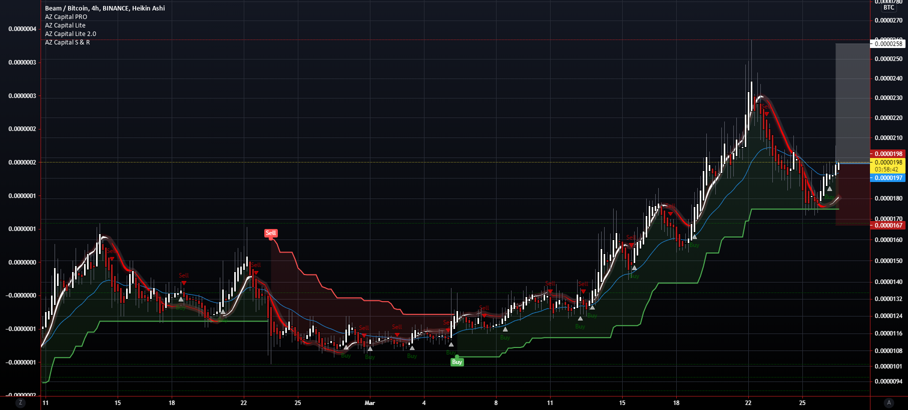 $BEAM Trade Setup for BINANCE:BEAMBTC by TheAzyad — TradingView India