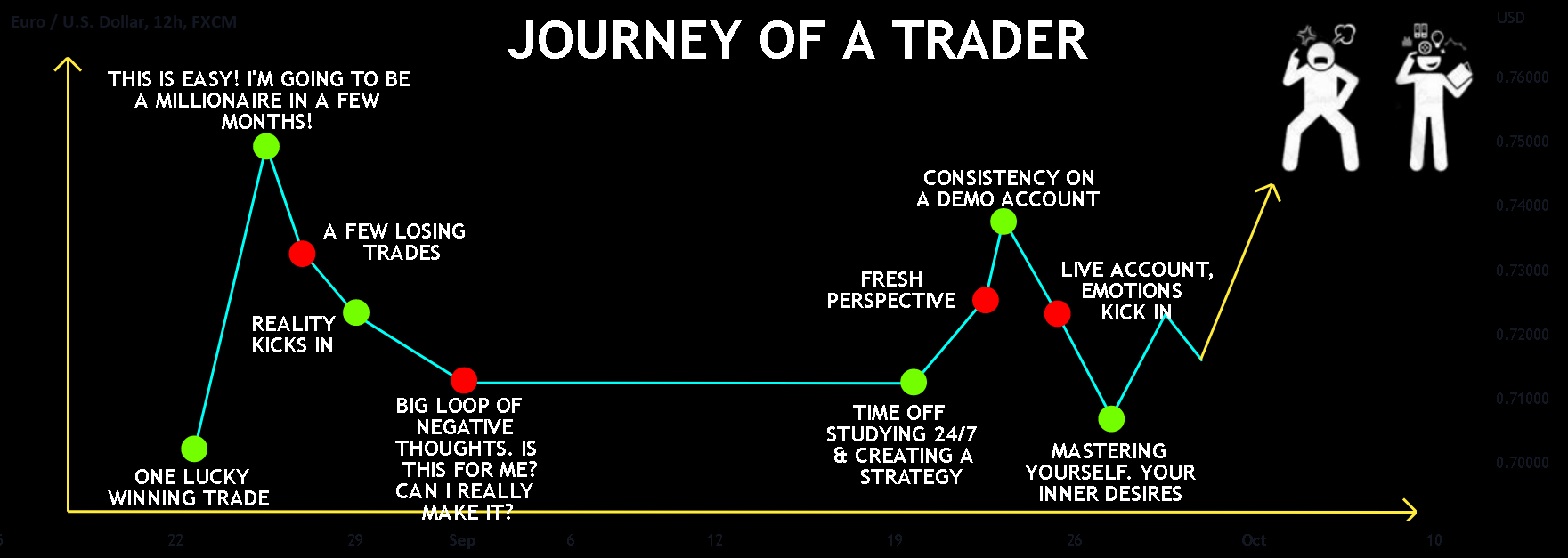 JOURNEY OF A TRADER=HERO'S JOURNEY! for FX:EURUSD by ProSignalsFx — TradingView