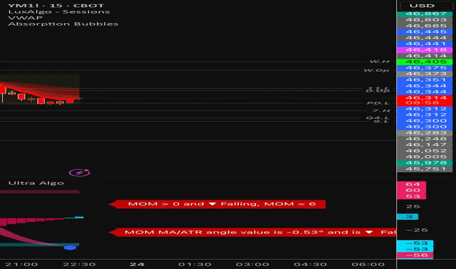 Ultra Algo — อินดิเคเตอร์โดย ultabpr — TradingView