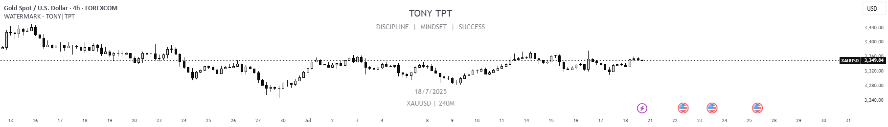 TONY TPT - Watermark: indicador de TONYTPT — TradingView