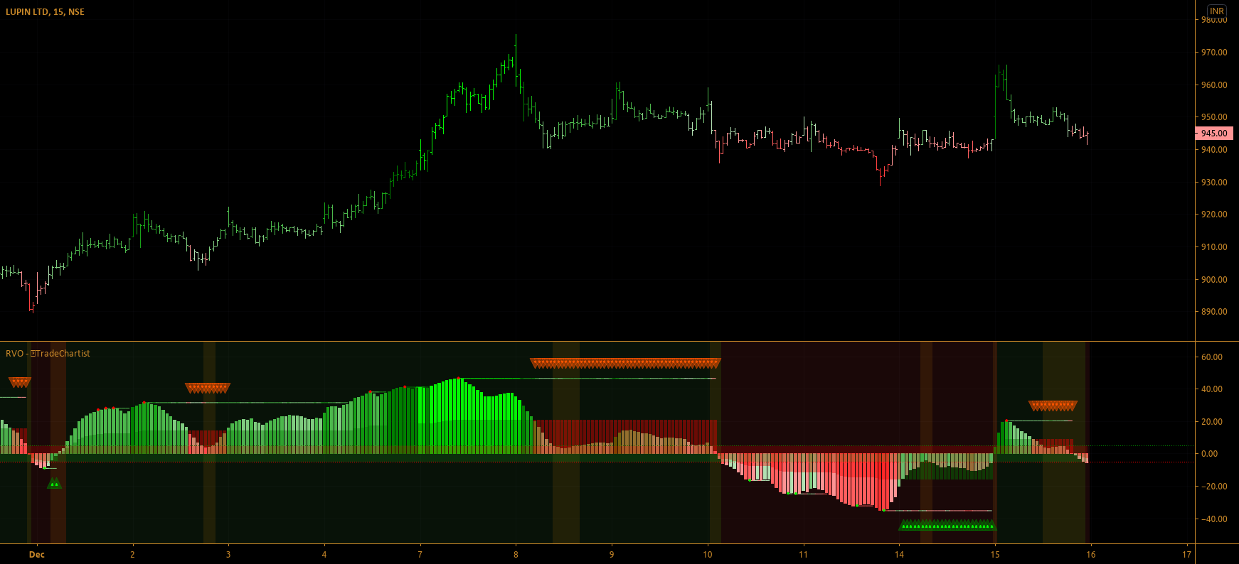 Relative Volatility Oscillator — Indicator by TradeChartist — TradingView Relative Volatility Oscillator — Indicator by TradeChartist — TradingView