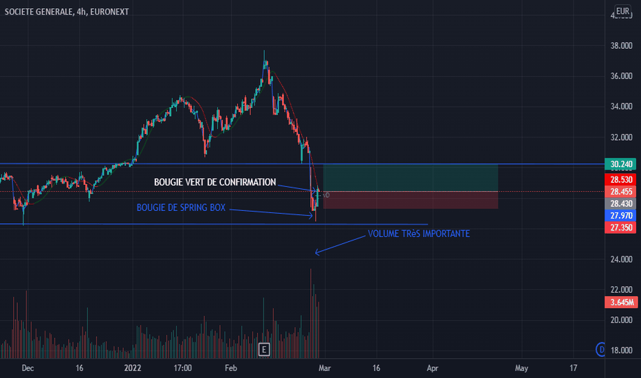 GLE Stock Price and Chart — EURONEXT:GLE — TradingView