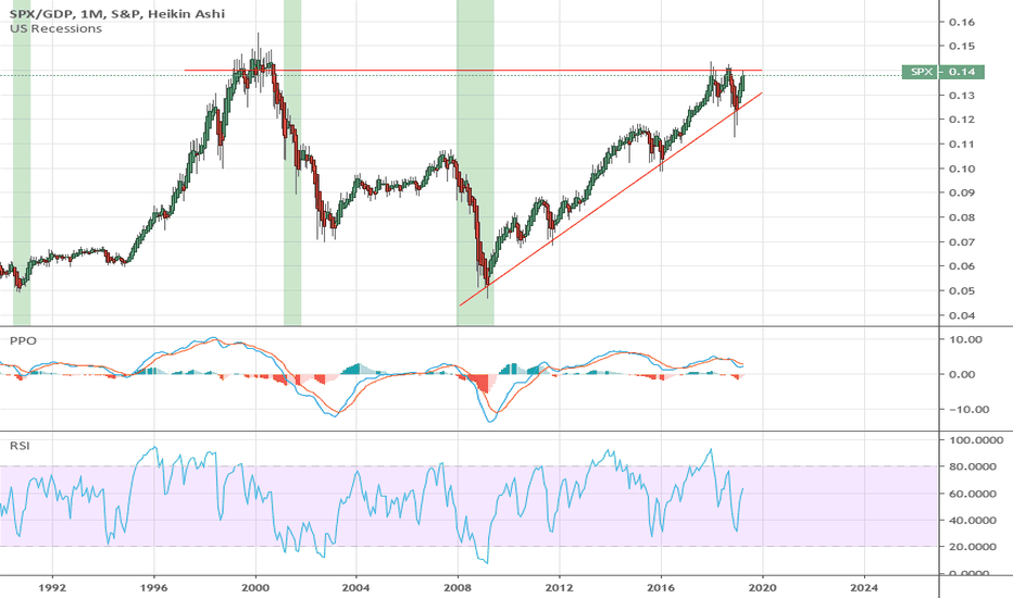 Gross Domestic Product, 1 Decimal (FRED:GDP) — Historical Data and ...