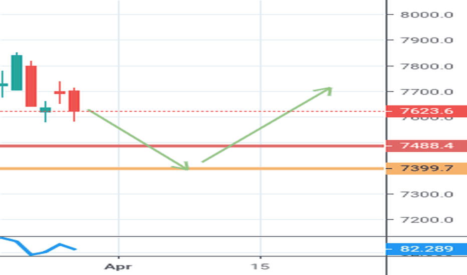 IXIC Charts and Quotes — TradingView