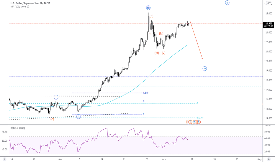 Trading-Lead — Trading Ideas and Scripts — TradingView