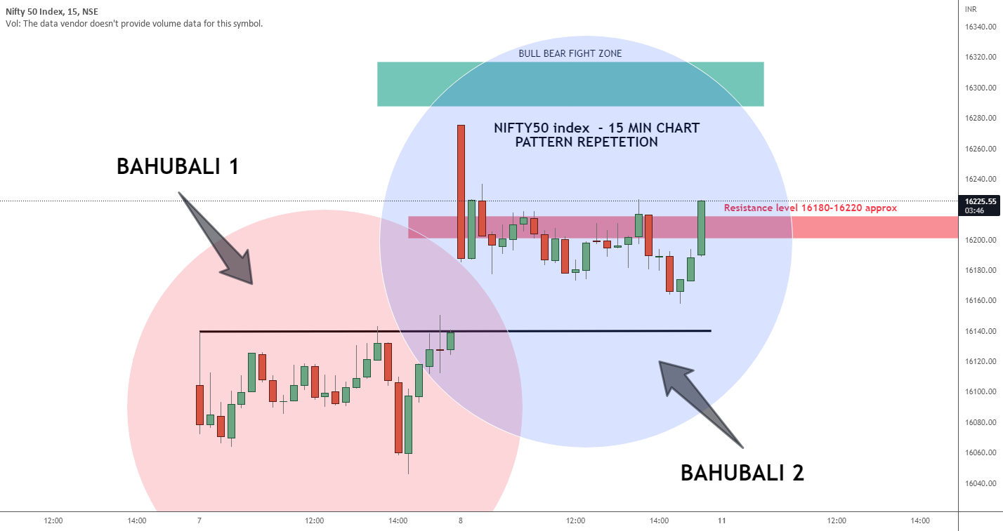 Nifty 15 Min Chart For Nse Nifty By Chintamoney — Tradingview India