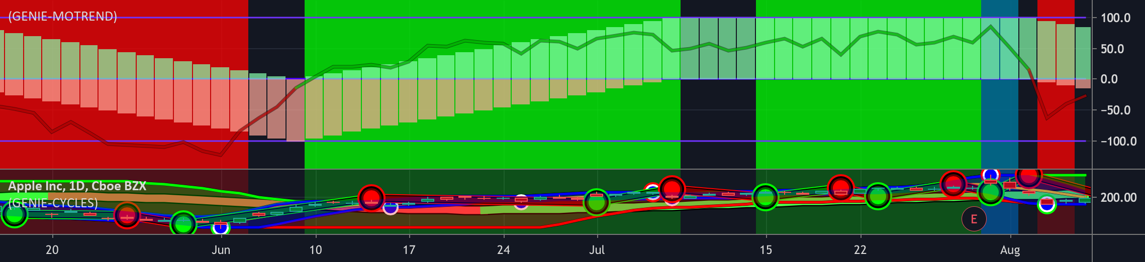 (2) MoTrend VS-1150 — Indicator by StockSwinger — TradingView