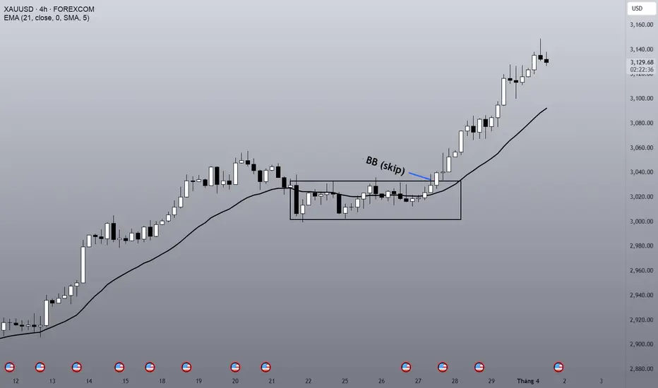 Phân tích Bob Volman khung H4 | Đuổi không kịp | 1/4 với FOREXCOM ...
