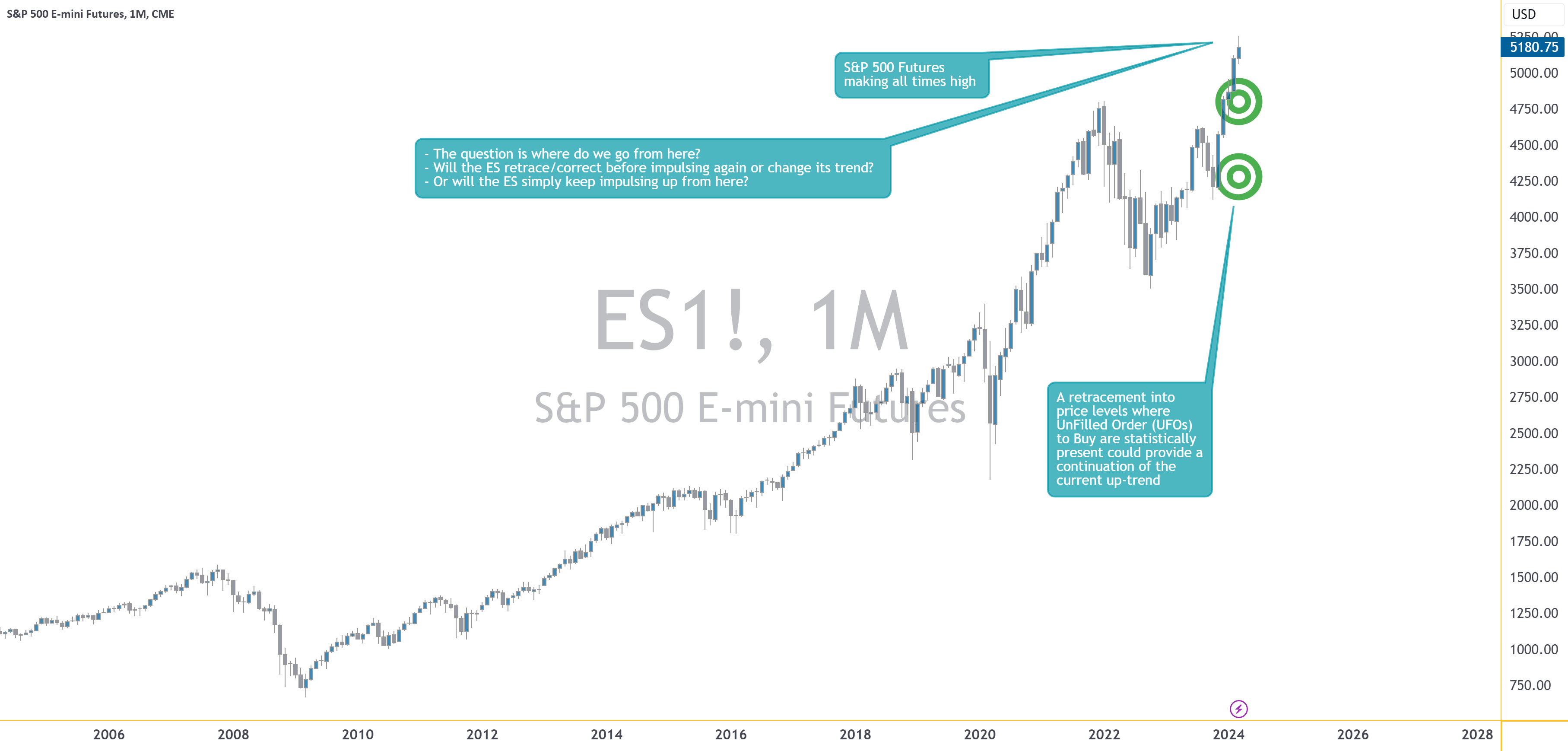 Options Blueprint Series: Straddle Your Way Through The Unknown for CME ...