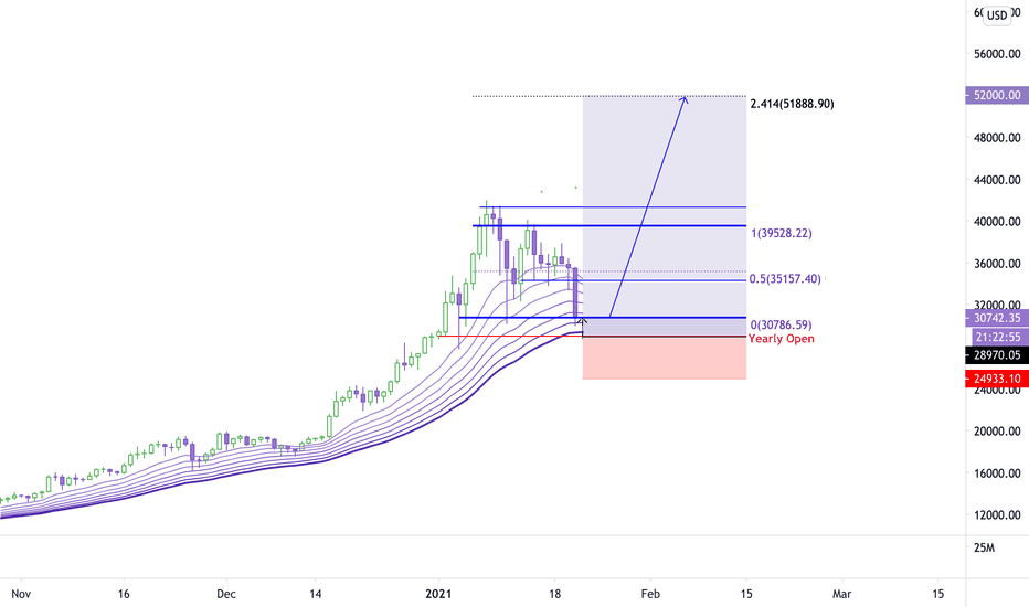 XBT Charts and Quotes — TradingView