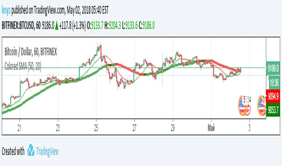 Colored SMA 50/20 — Indicator by knyz — TradingView