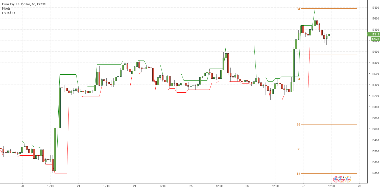 Fractal Channel — Indicator by NielsG — TradingView Fractal Channel — Indicator by NielsG — TradingView