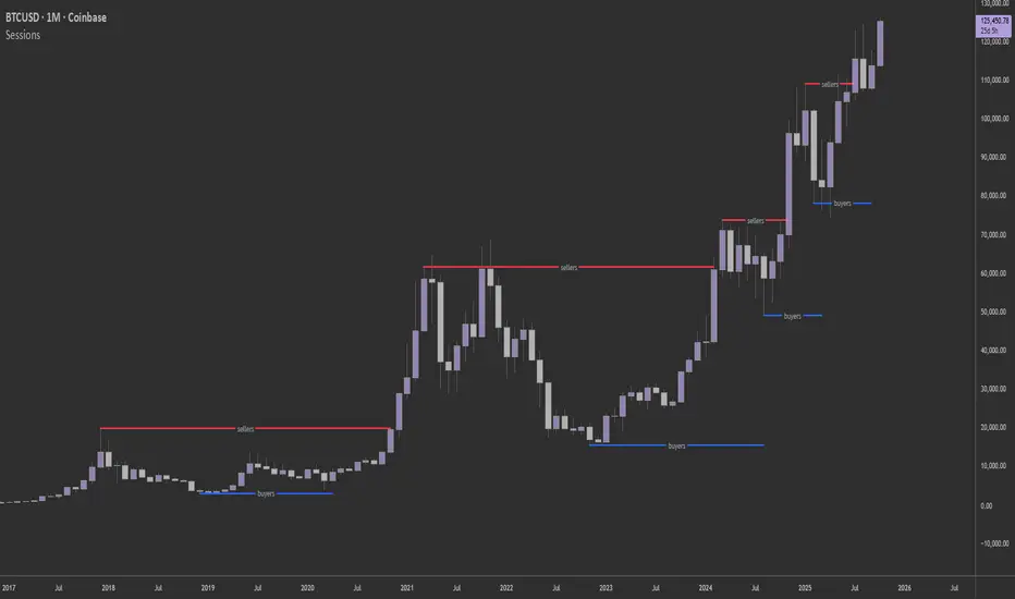 The Simple Logic of Trading: Understanding Market Structure for ...