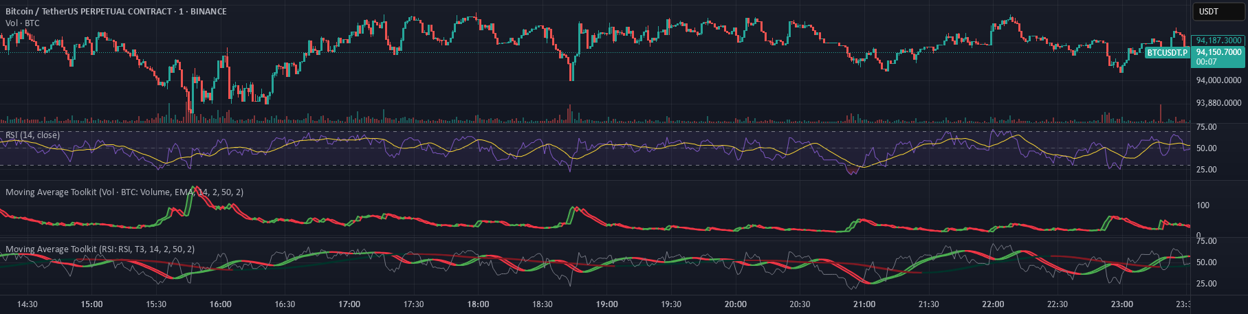 Moving Average Toolkit Indicator By Aleskxyz Tradingview