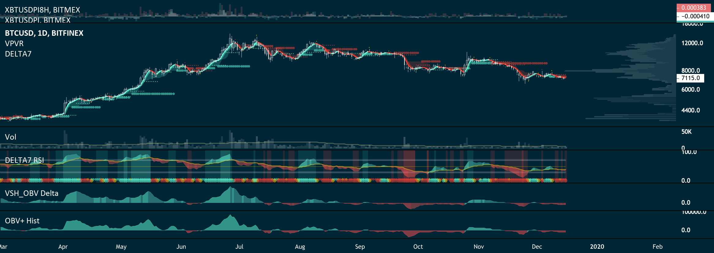 TH_OBV+ Histogram — Indicator by D7R — TradingView